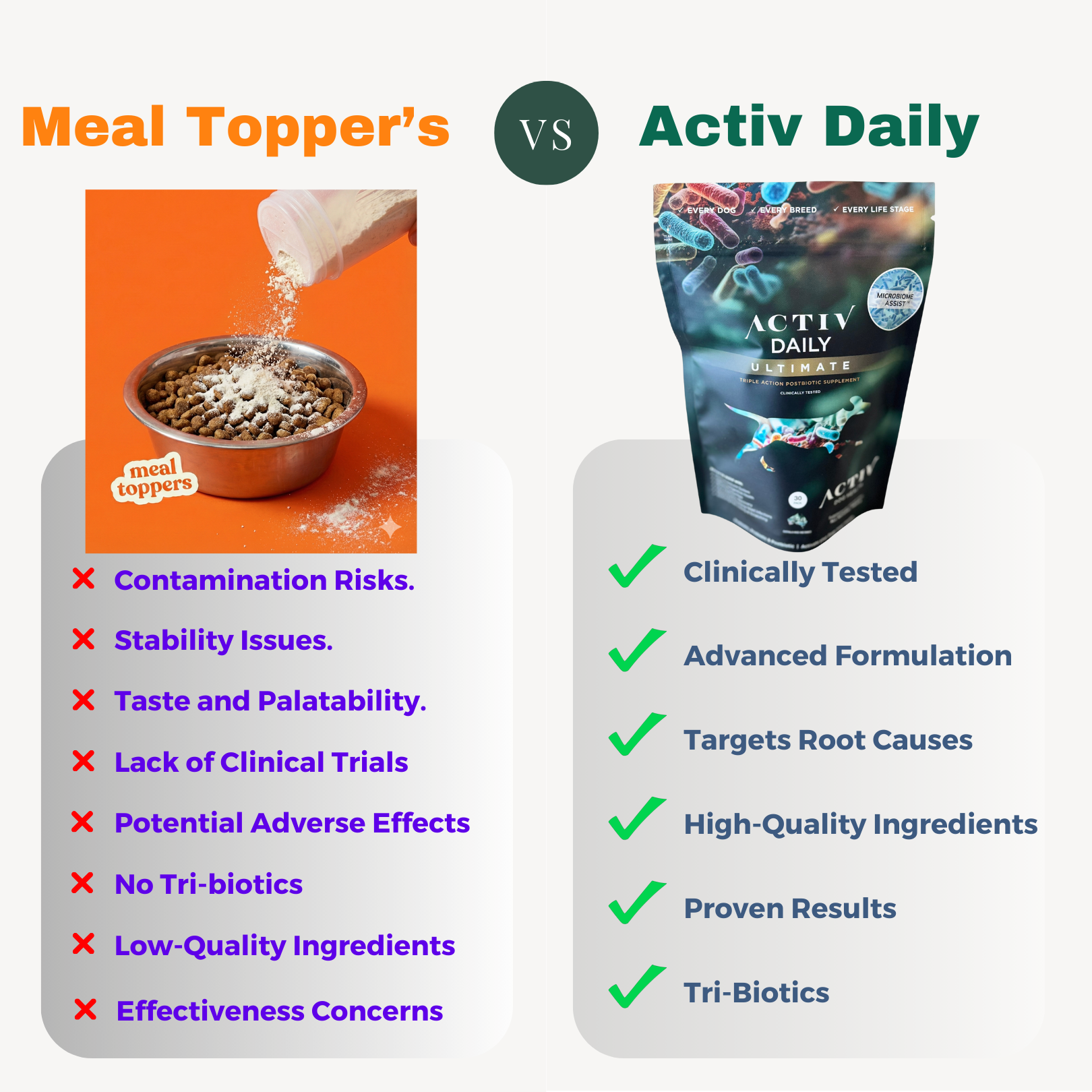 Activ Daily – ULTIMATE. Triple Action Postbiotic Supplement – Activ Dog ...