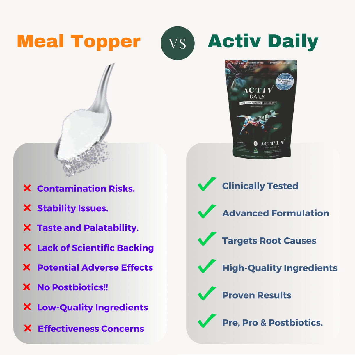 Activ Daily Triple Action Postbiotic Supplement – Activ Dog Health